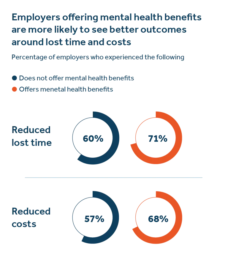 2023 Study - Leave and Absence Management Trends | Guardian