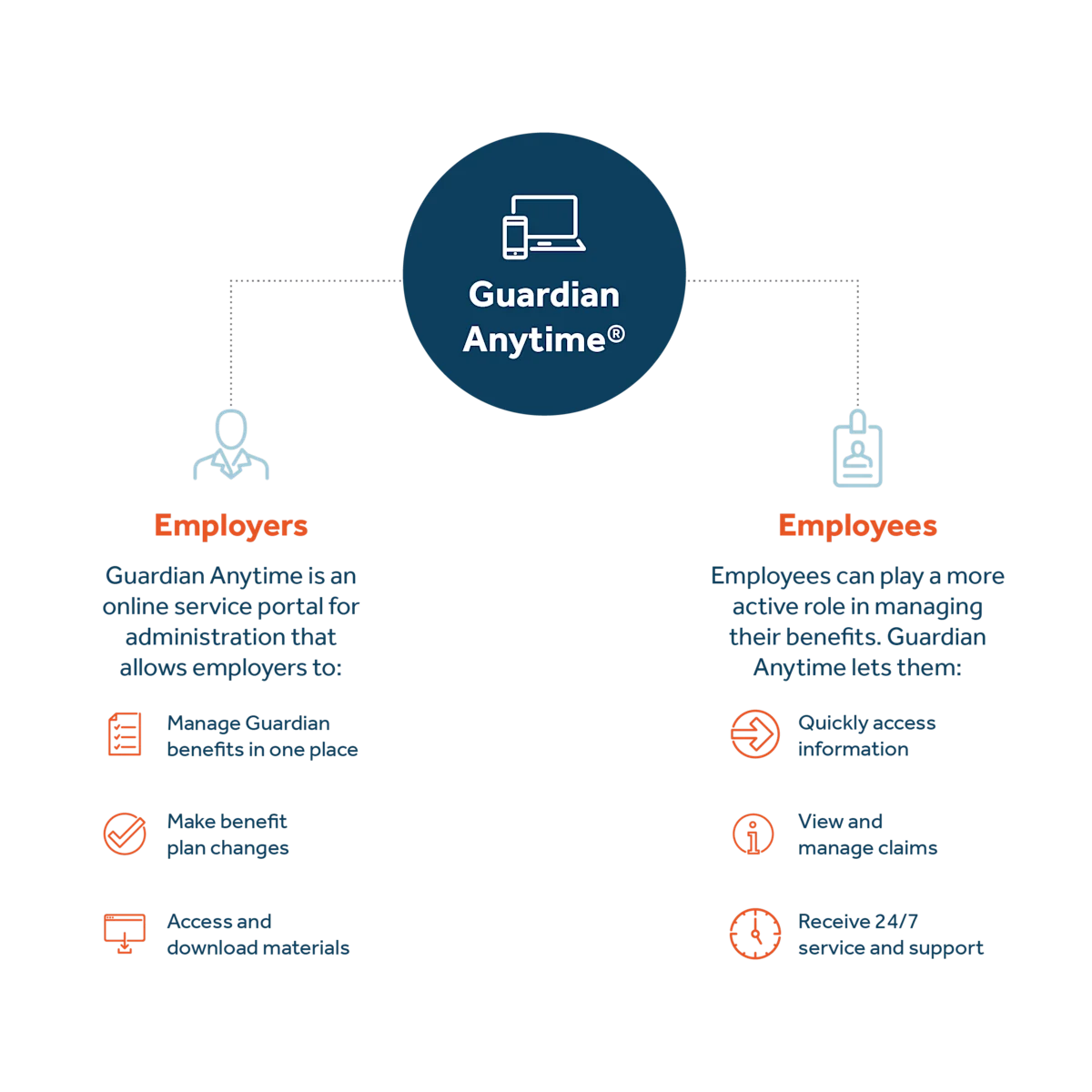 Enrollment Technology to Meet Diverse Needs | Guardian
