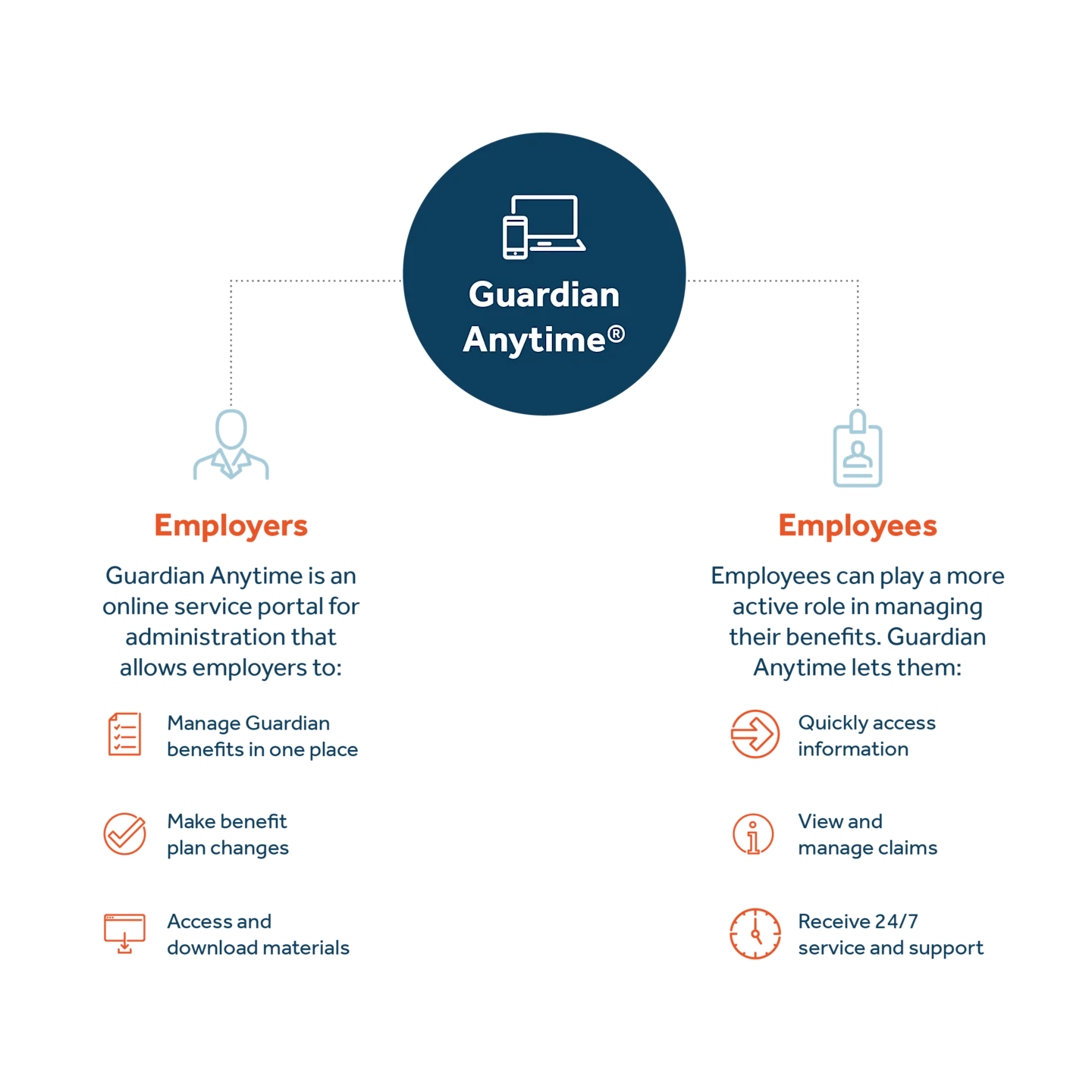 Enrollment Technology to Meet Diverse Needs | Guardian