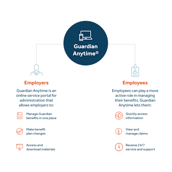 Enrollment Technology to Meet Diverse Needs | Guardian