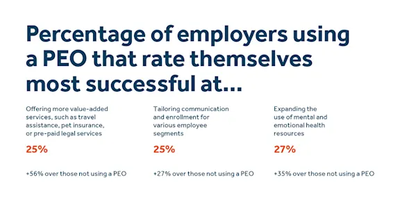 PEO Trends, Advantages, and Impact on Employee Well-being | Guardian