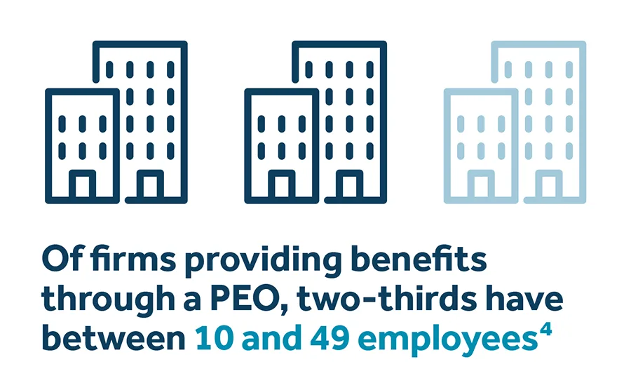 PEO Trends, Advantages, and Impact on Employee Well-being | Guardian