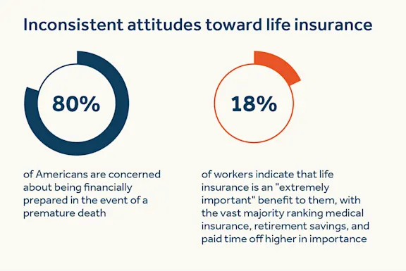 Prepared and Protected: How life insurance helps support a family's ...