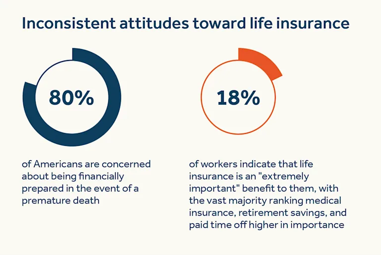Prepared and Protected: How life insurance helps support a family's ...