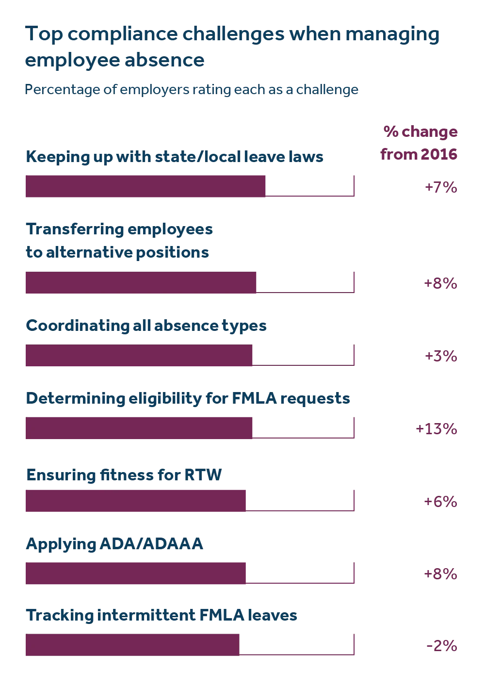 2023 Study - Leave and Absence Management Trends | Guardian