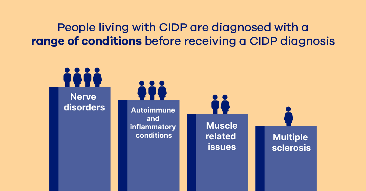 The winding road to a CIDP or MMN diagnosis