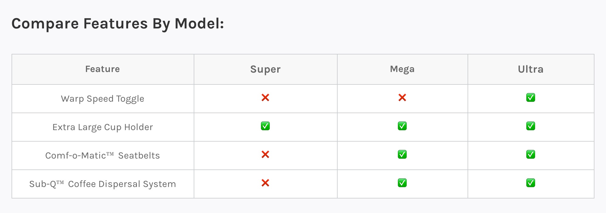 Simple Table | Weebly Support - US
