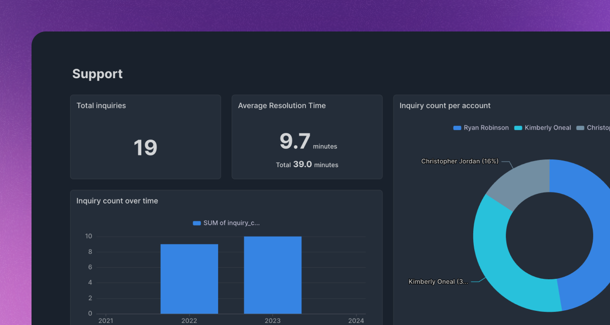 Detailed Customer Dashboard - Codatum