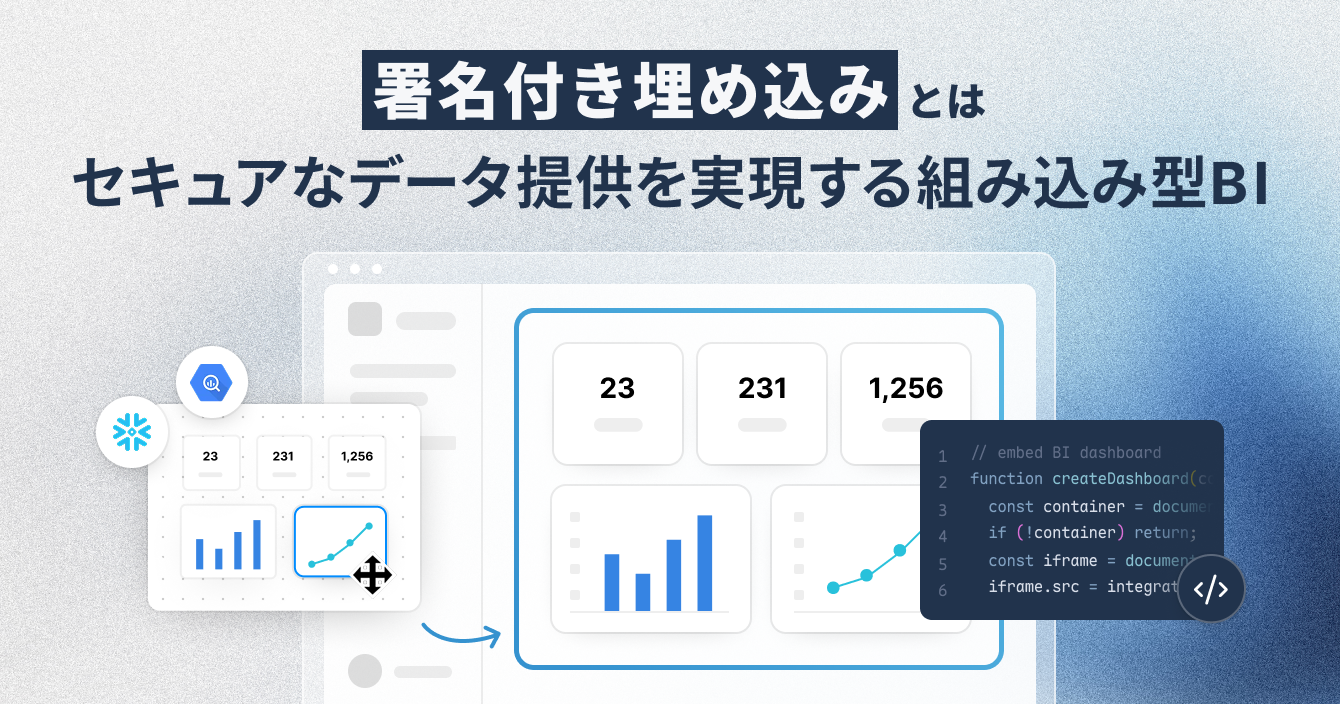 署名付き埋め込みとは：セキュアなデータ提供を実現する組み込み型BI - Codatum