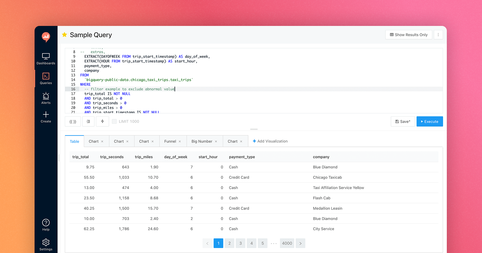2025年度最新版 Redash完全ガイド: データ分析を加速するOSSのBIツール - Codatum