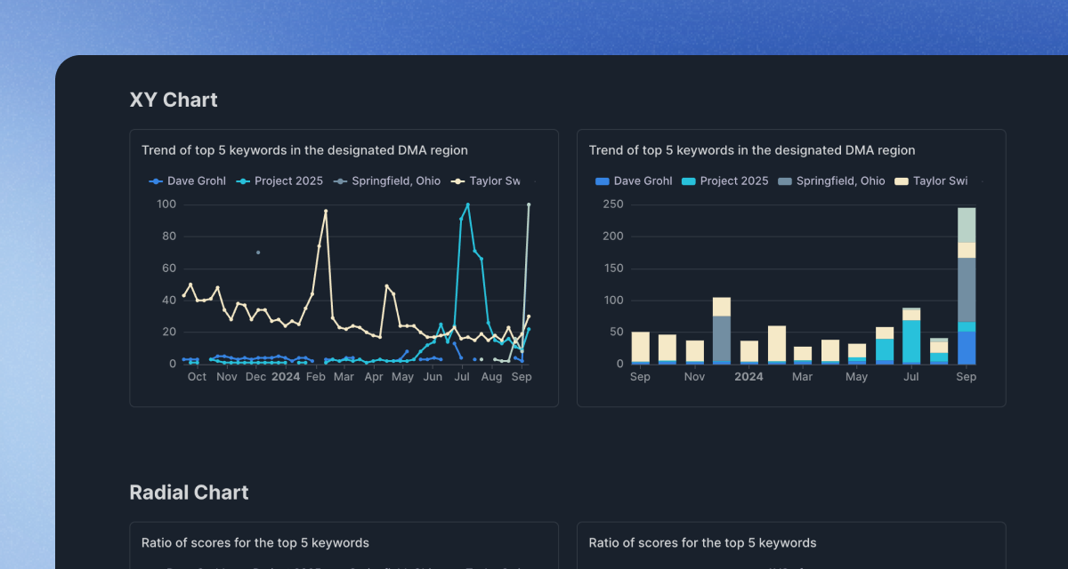 Charts Gallery - Codatum