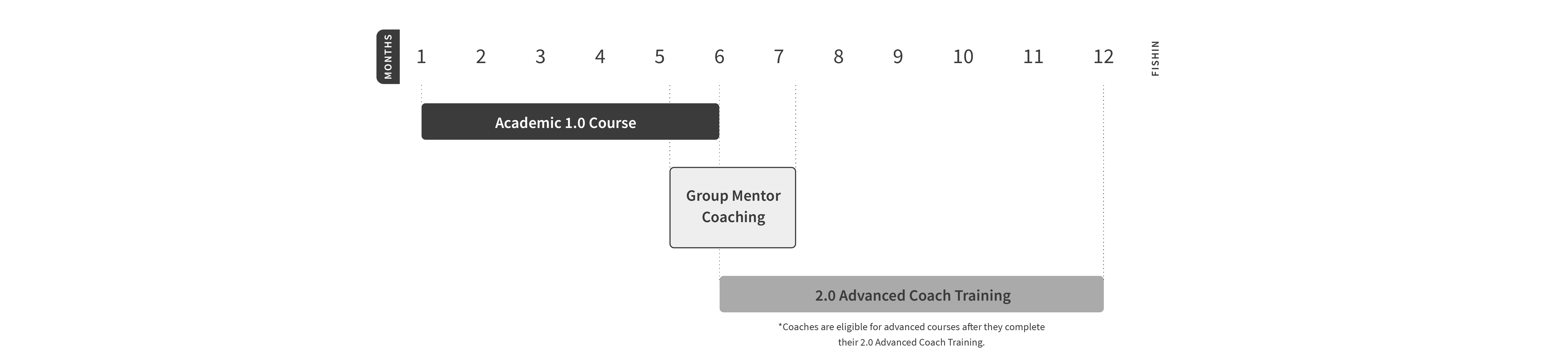 Schedule Life Coach Training Programs | Academic Life Coaching