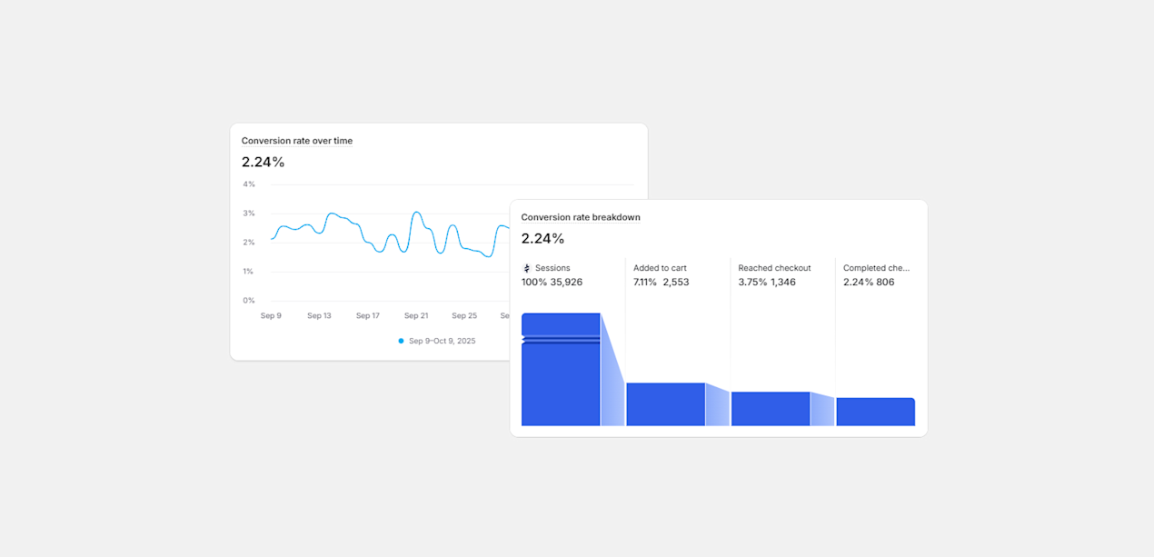 Why your conversion rate doesn’t always reflect your website’s real ...
