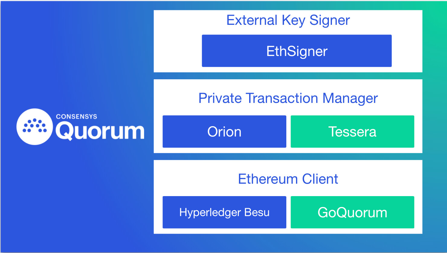 A Year in Review: Consensys Quorum Highlights | Consensys