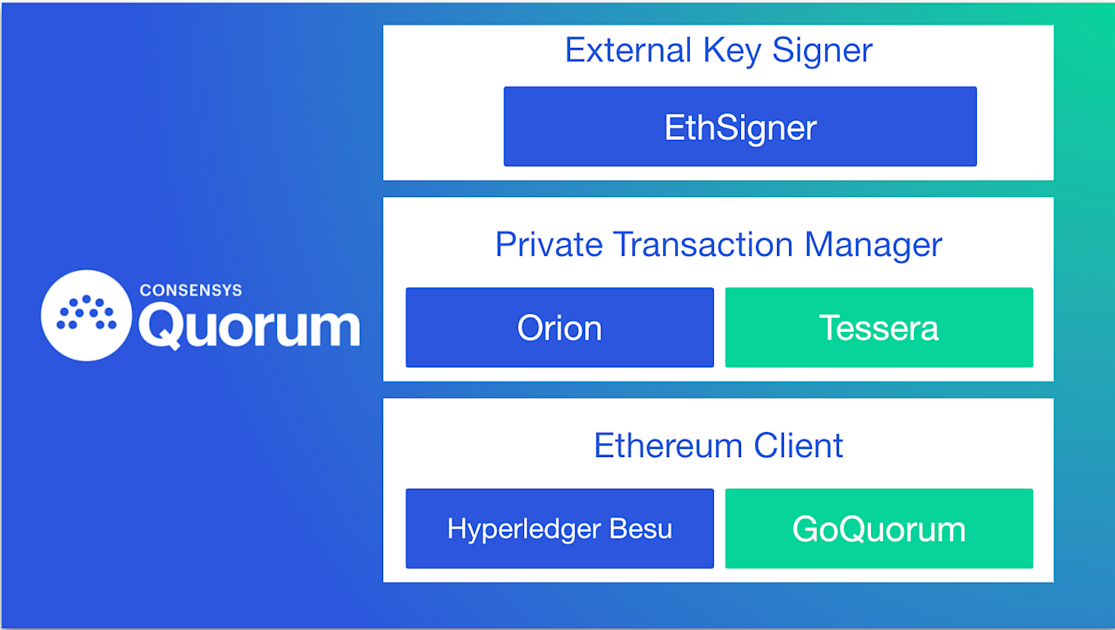 A Year in Review: Consensys Quorum Highlights | Consensys