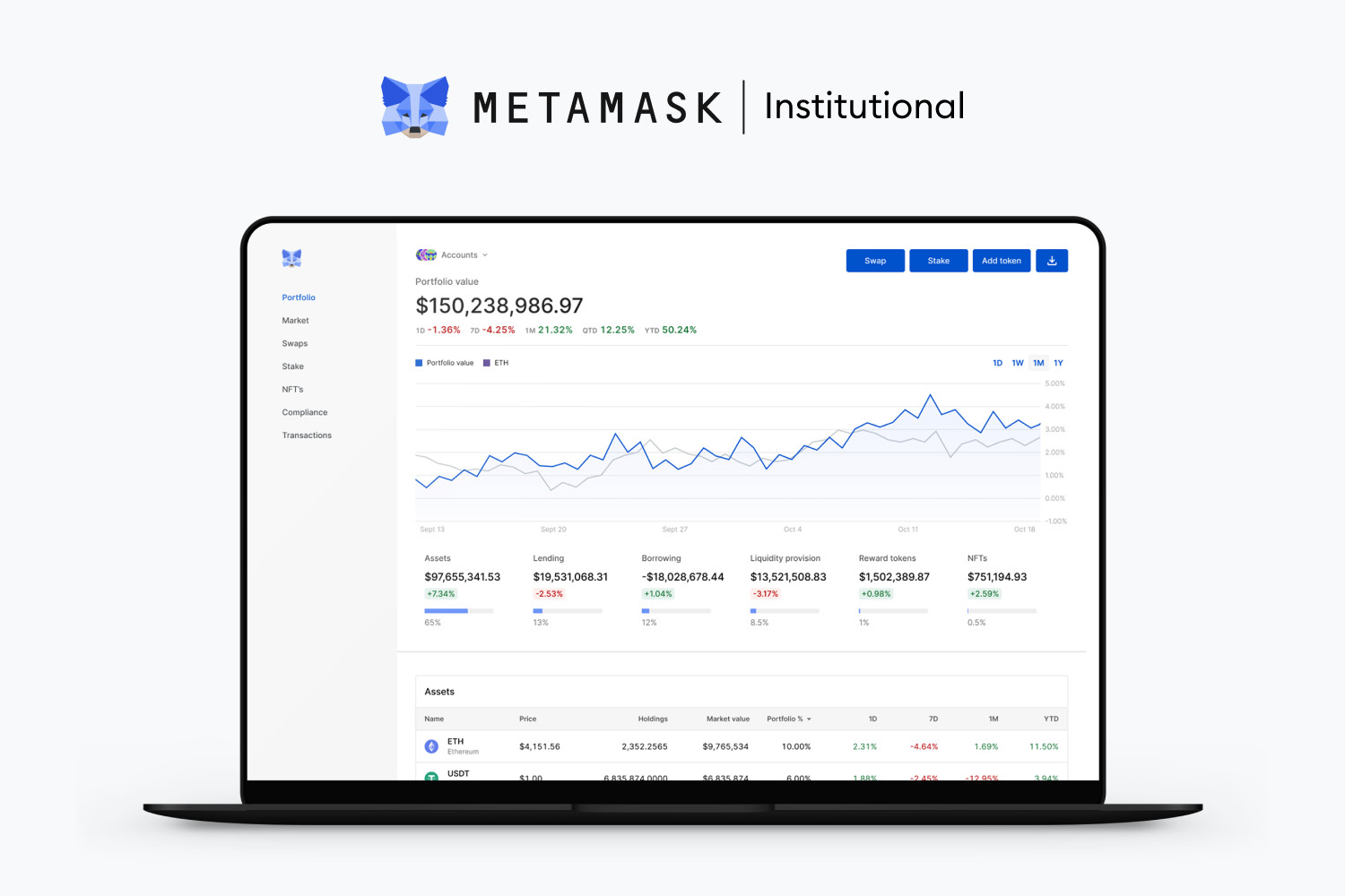 MetaMask Institutional Launches DeFi and Web3-focused Dashboard for Organizations | Consensys