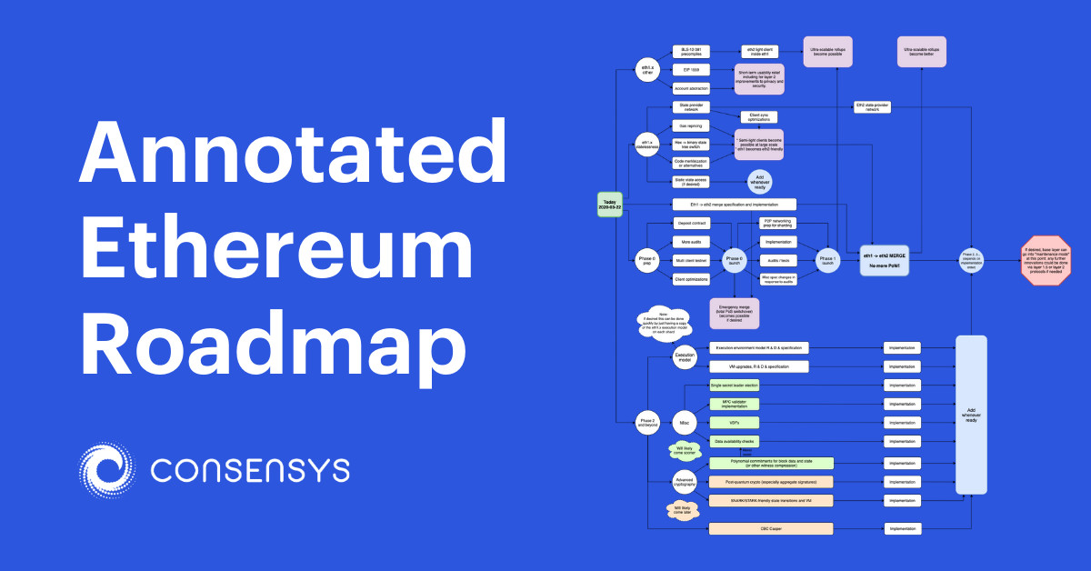 Ethereum 2020: A Roadmap and Outlook | Consensys