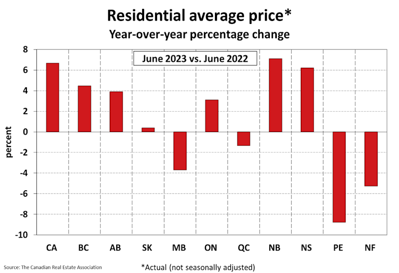July 14 2023 News Release | CREA Statistics