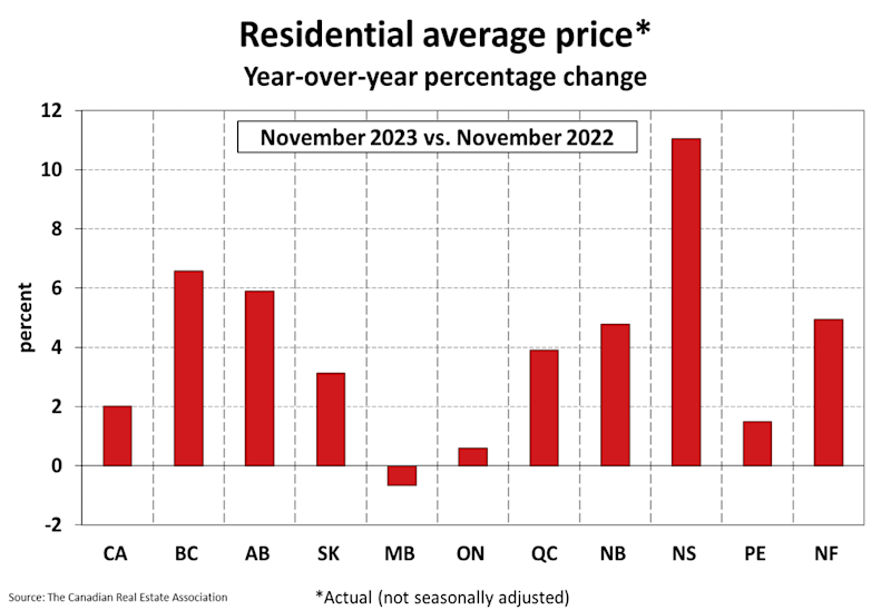 December 14 2023 News Release | CREA Statistics