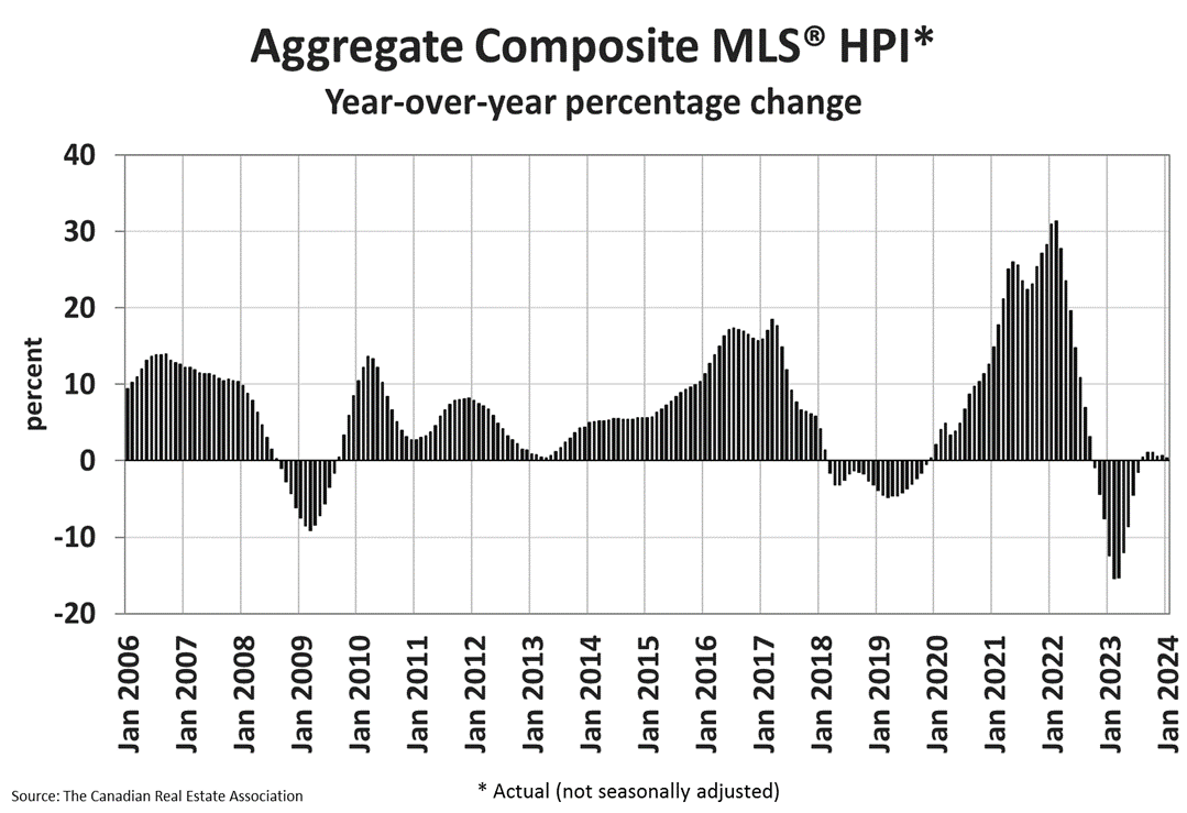 February 14 2024 News Release | CREA Statistics