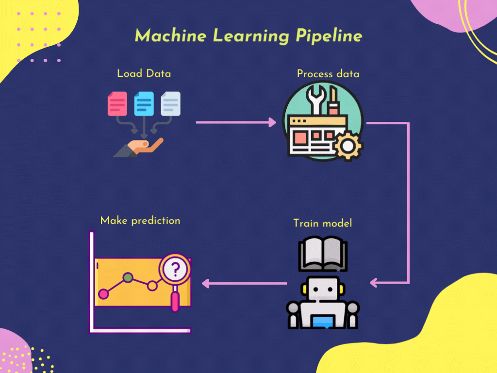 Orchestrate Your Data Science Project With Prefect 2 0 Prefect
