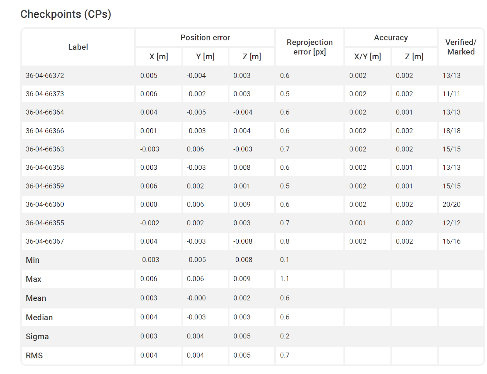 From cm to mm: a new frontier in accuracy | Pix4D