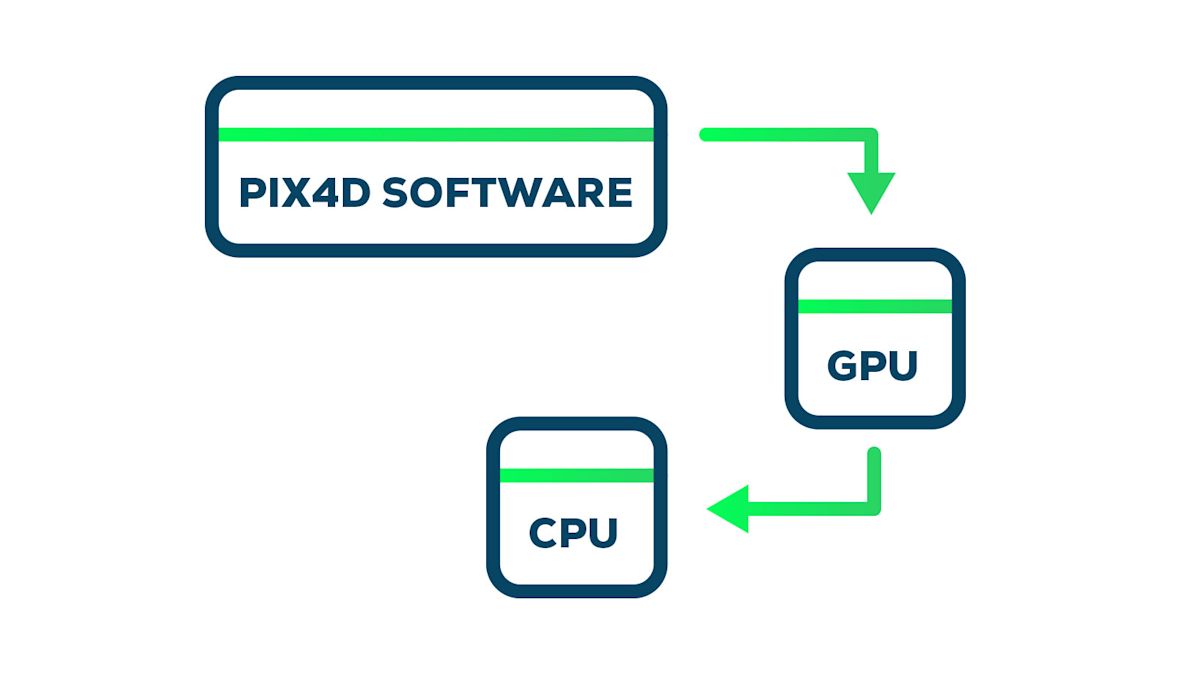 How we can accelerate orthomosaic generation with GPUs | Pix4D