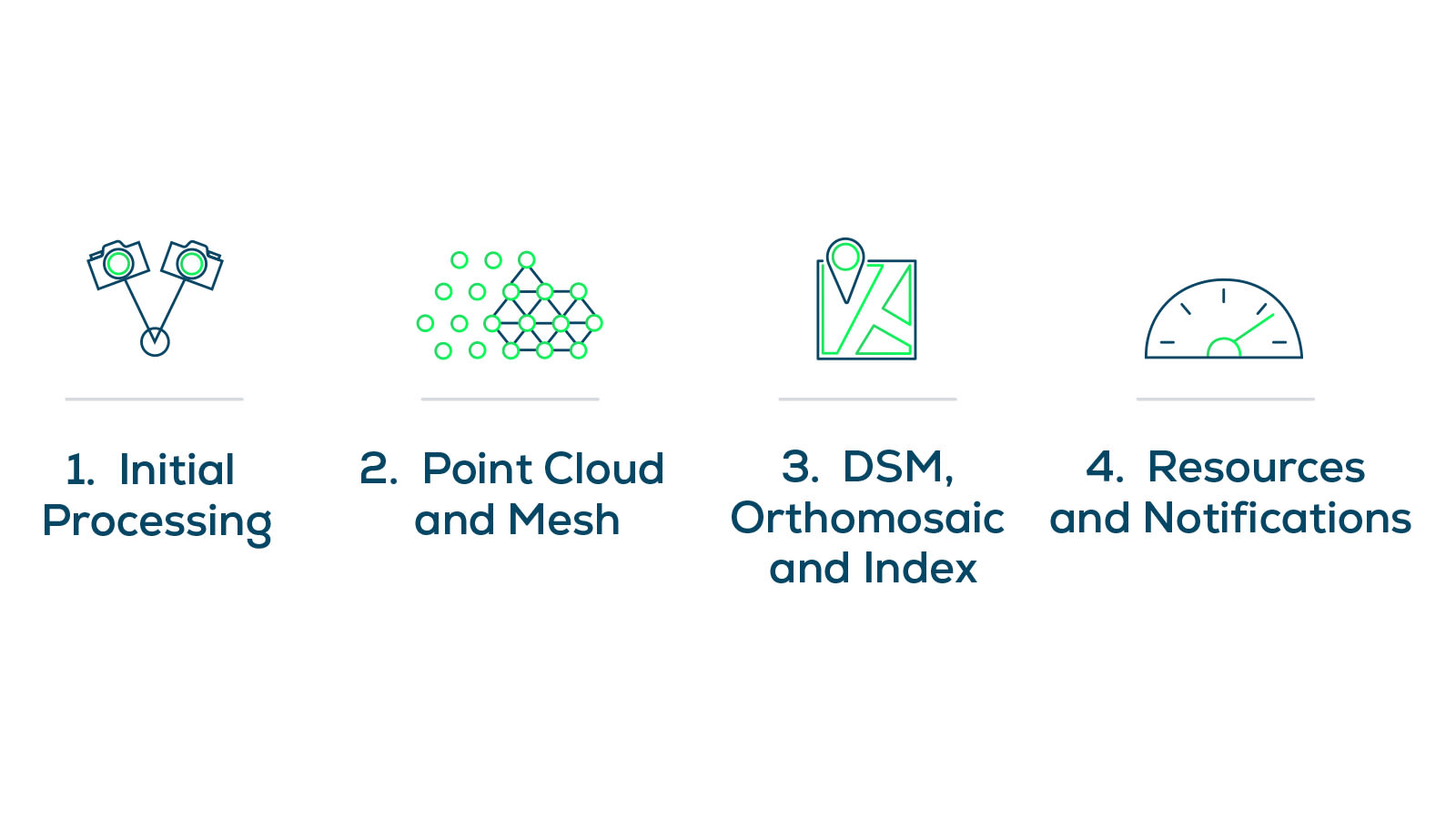 The 10 basic terms you need to know for photogrammetry | Pix4D
