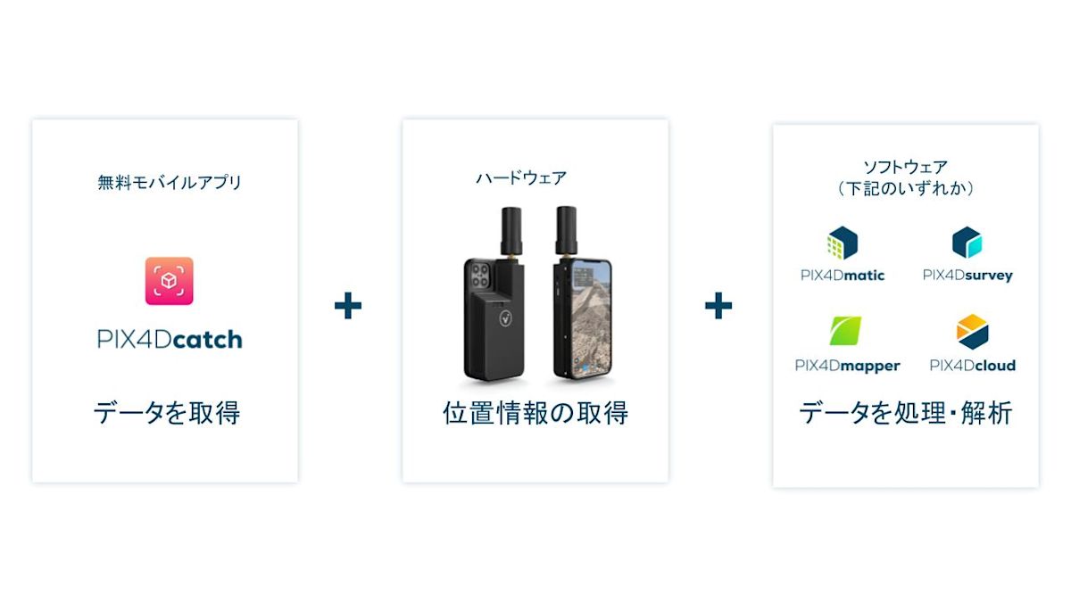 Pix4D products officially registered in Japan's NETIS system | Pix4D