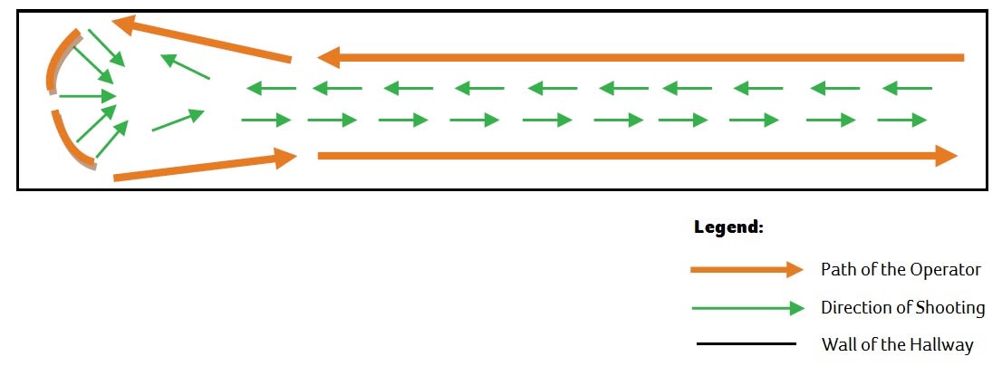 Indoor mapping in 3D using photogrammetry software | Pix4D