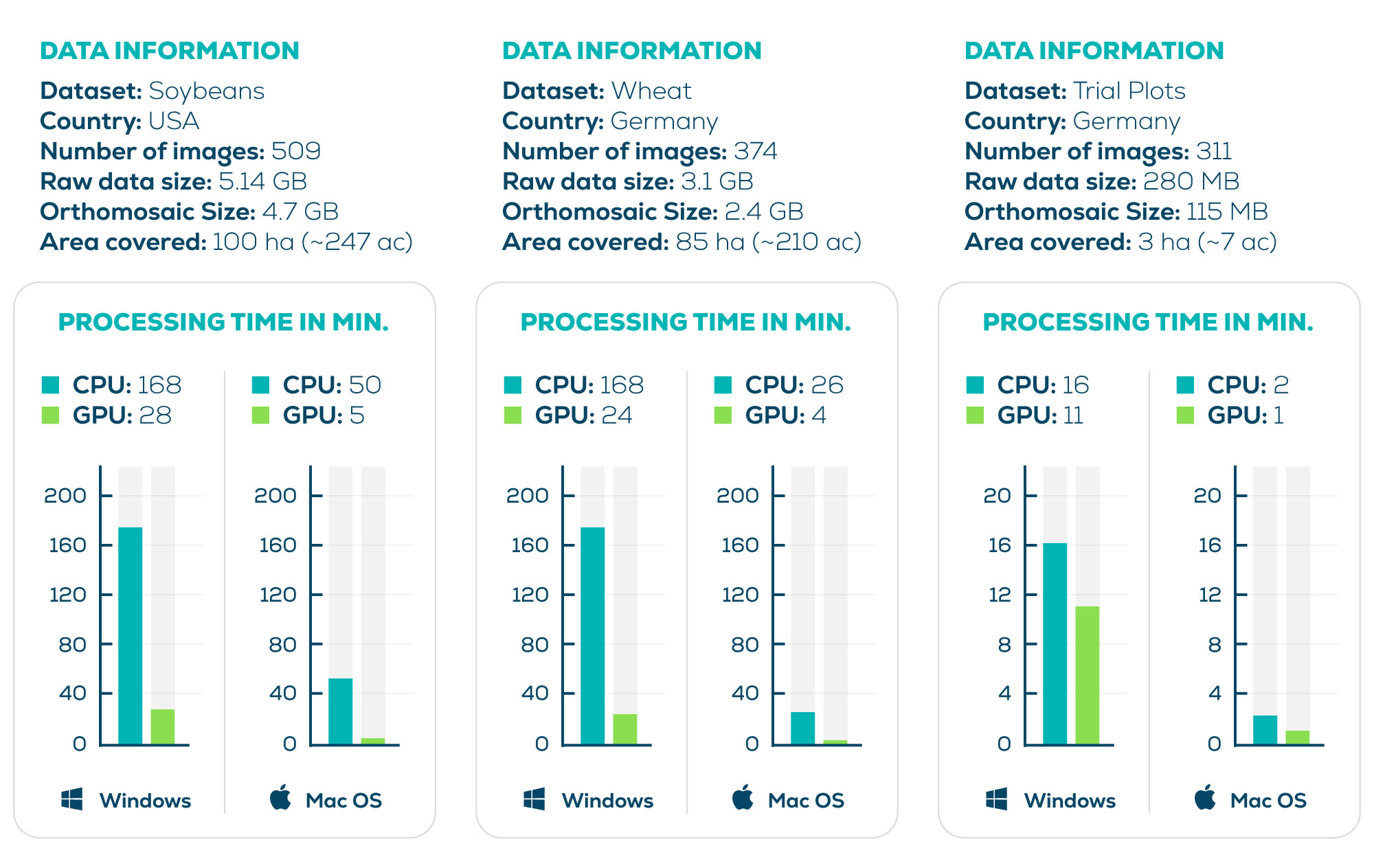 How we can accelerate orthomosaic generation with GPUs | Pix4D