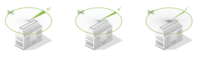 3D models & angles between images in circular missions | Pix4D