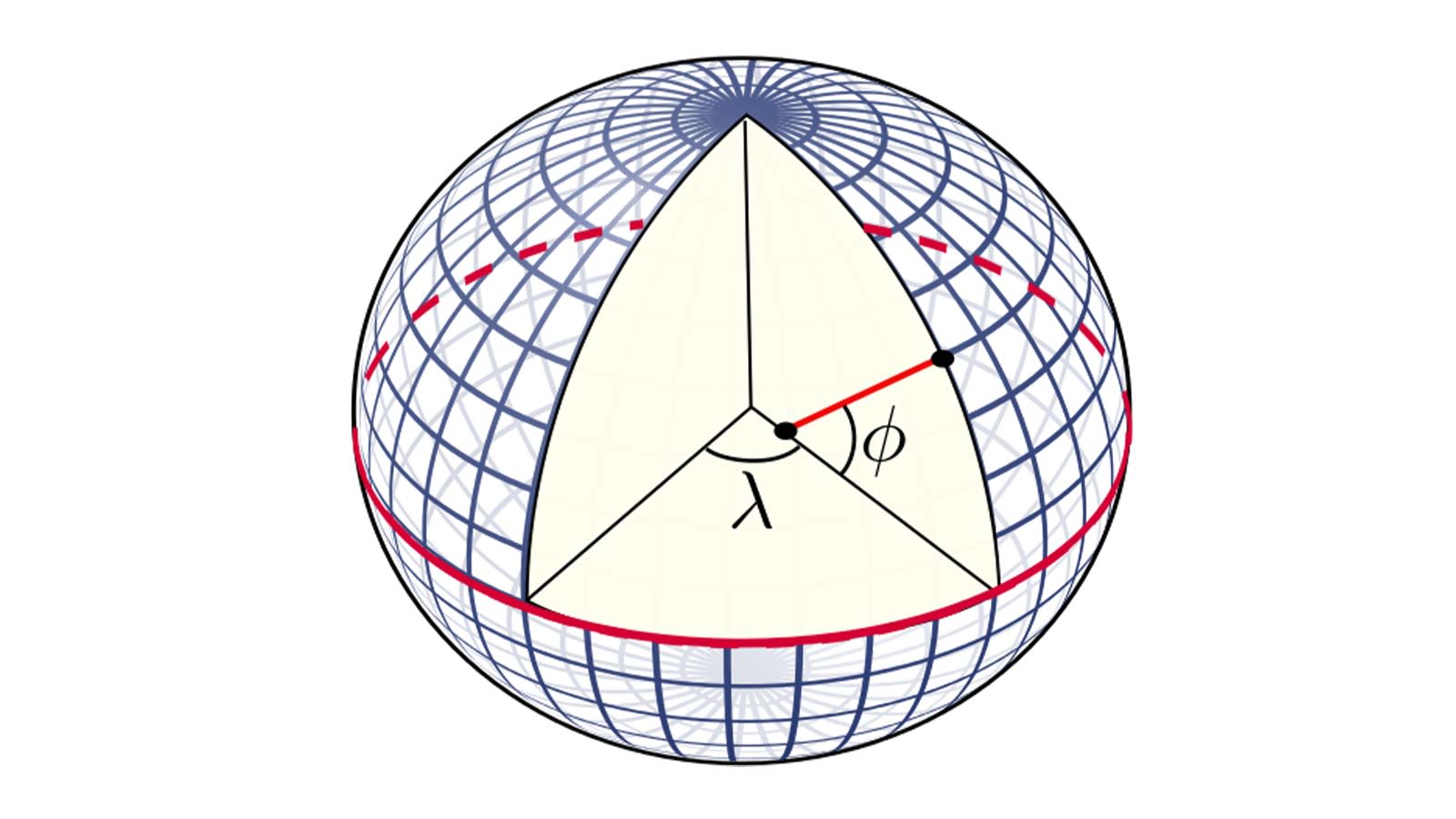 Precision mapping: Pix4D and coordinate reference systems | Pix4D