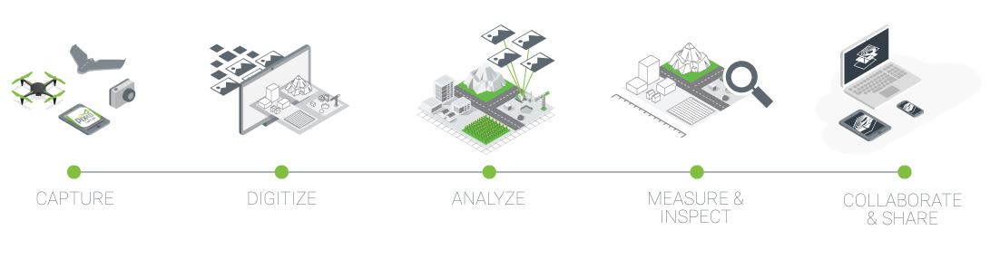 Slice it & dice it! Pix4D's new elevation profile tool | Pix4D