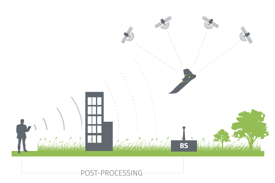 ¿Los drones RTK/PPK dan mejores resultados? | Pix4D