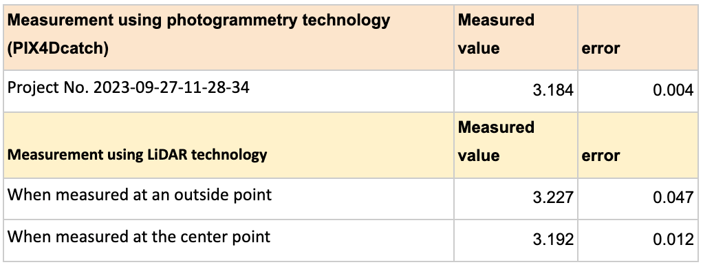 Point cloud comparison: photogrammetry vs LiDAR | Pix4D