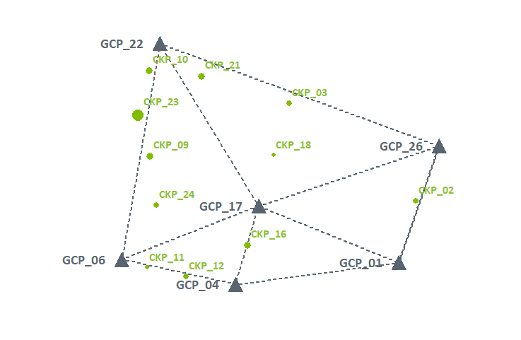 RTK vs PPK drones vs GCPs: which provides better results? | Pix4D