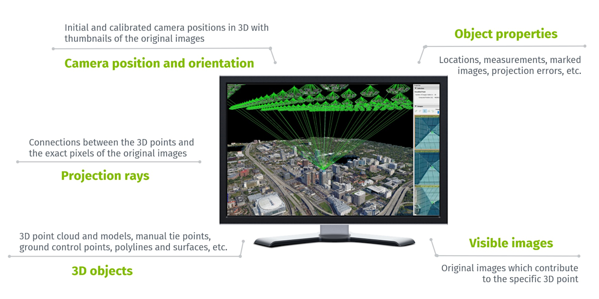 rayCloud: the power of understanding photogrammetry | Pix4D