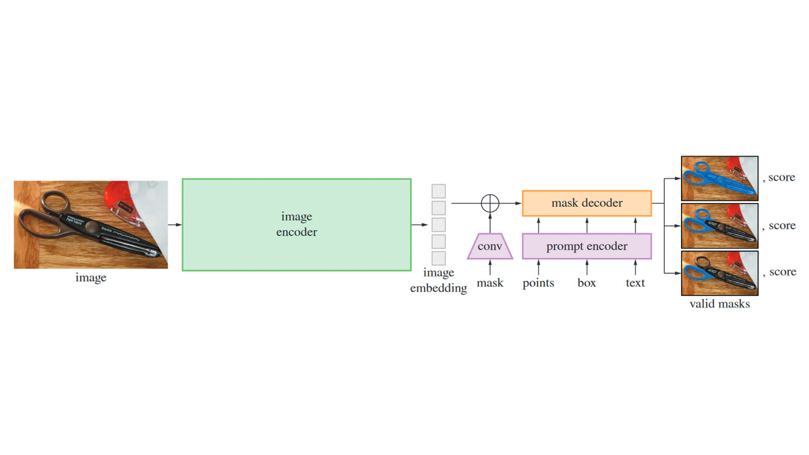 Semantic intelligence meets photogrammetry in PIX4Dmatic | Pix4D