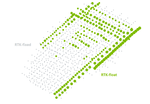 RTK vs PPK drones vs GCPs: which provides better results? | Pix4D