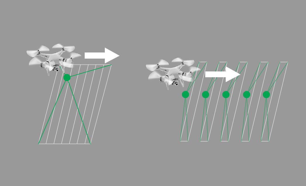 Improved accuracy for rolling shutter cameras | Pix4D