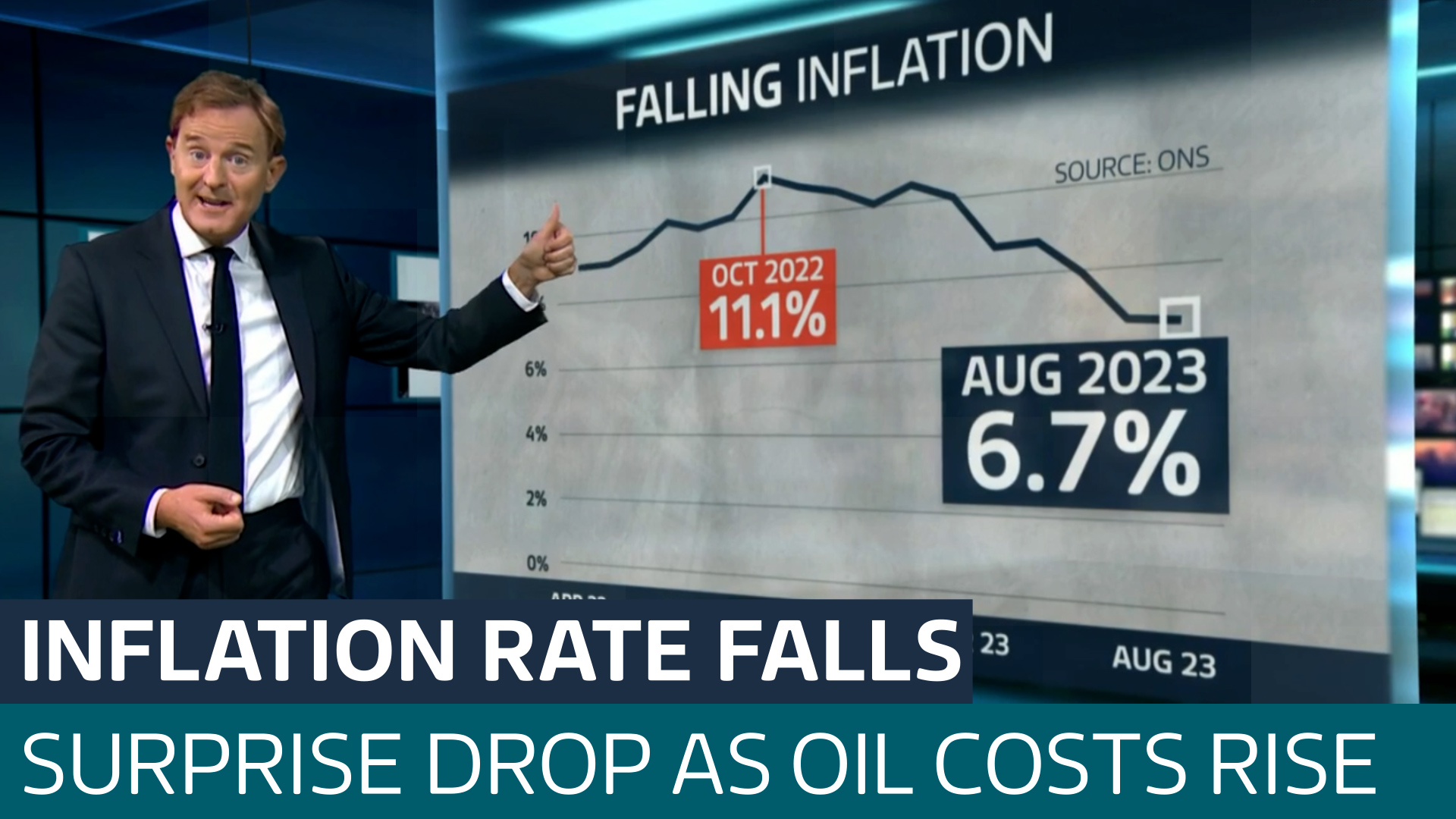 Unexpected fall in UK inflation in August to 6.7% - Latest From ITV News