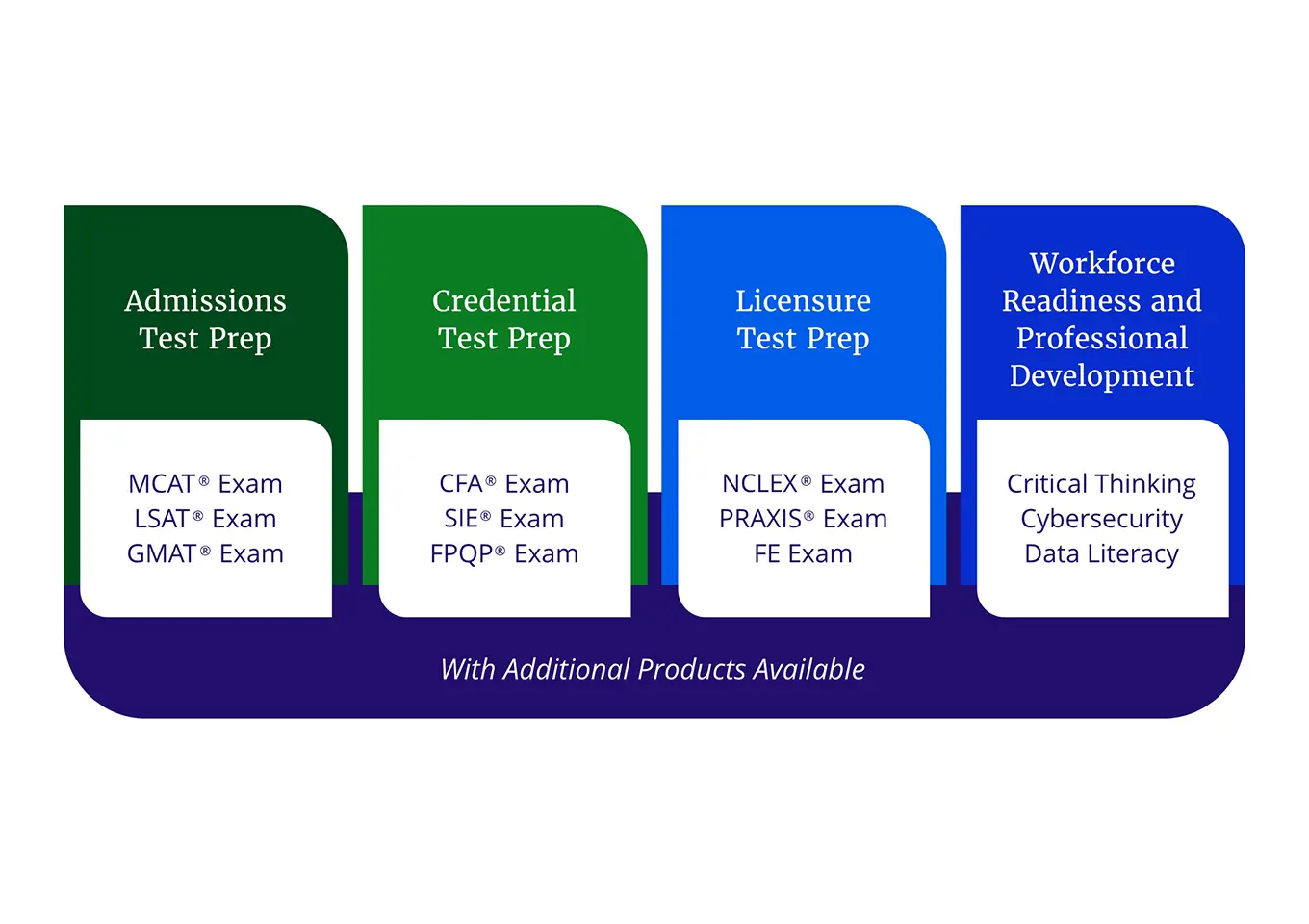 All Access License™ - University-Wide Access to Kaplan Test Prep Courses