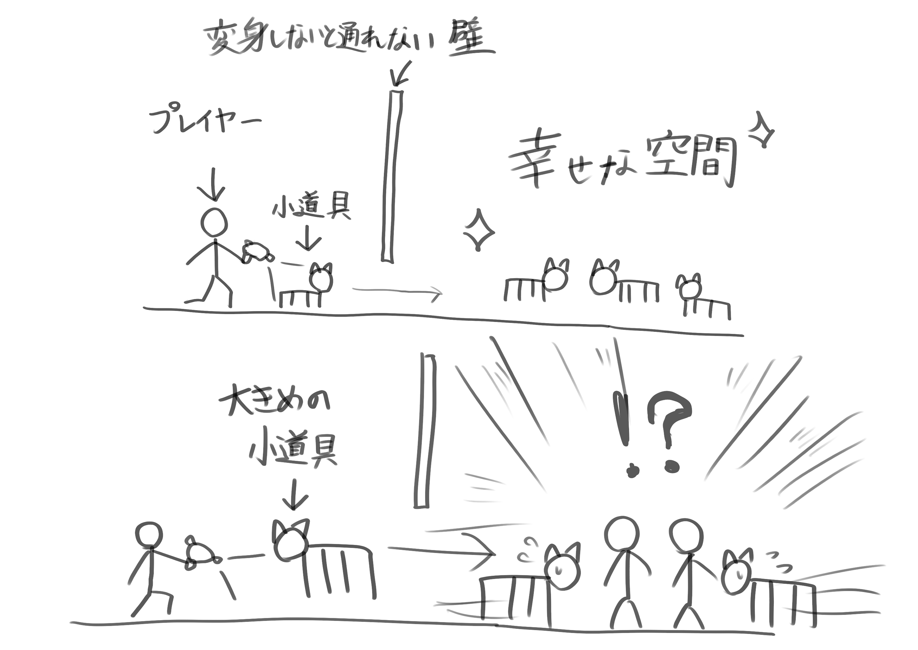 【UEFN】小道具プロセッサーで変身したらワープする仕組みを作ろう | Alche, Inc