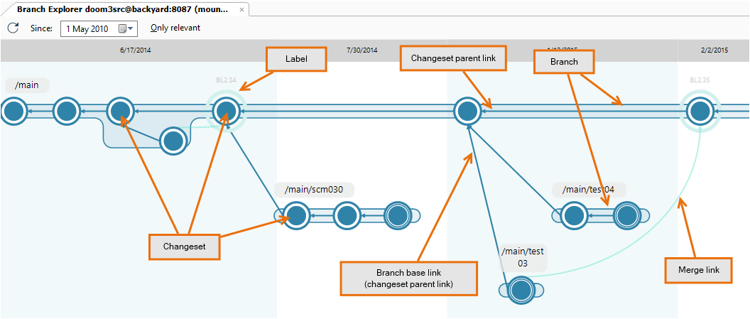Unreal EngineのRevision Control (Source Control)でGitを利用する(1) | Alche, Inc