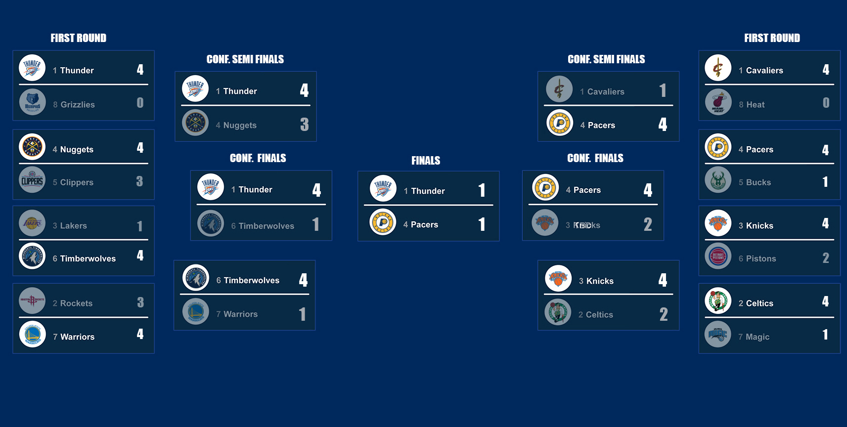 Desktop Bracket - nba 2025