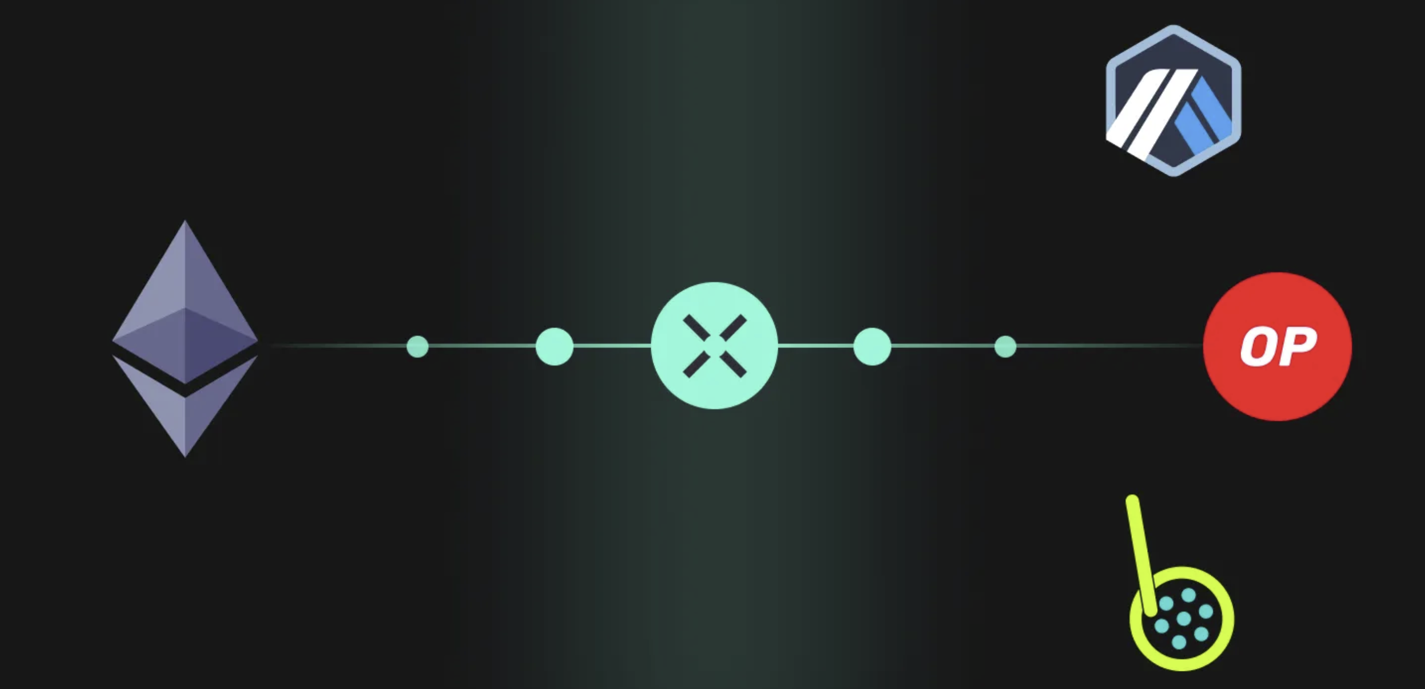 The Fastest, Cheapest, and Most Secure Bridge Now Supports L1 → L2 ...