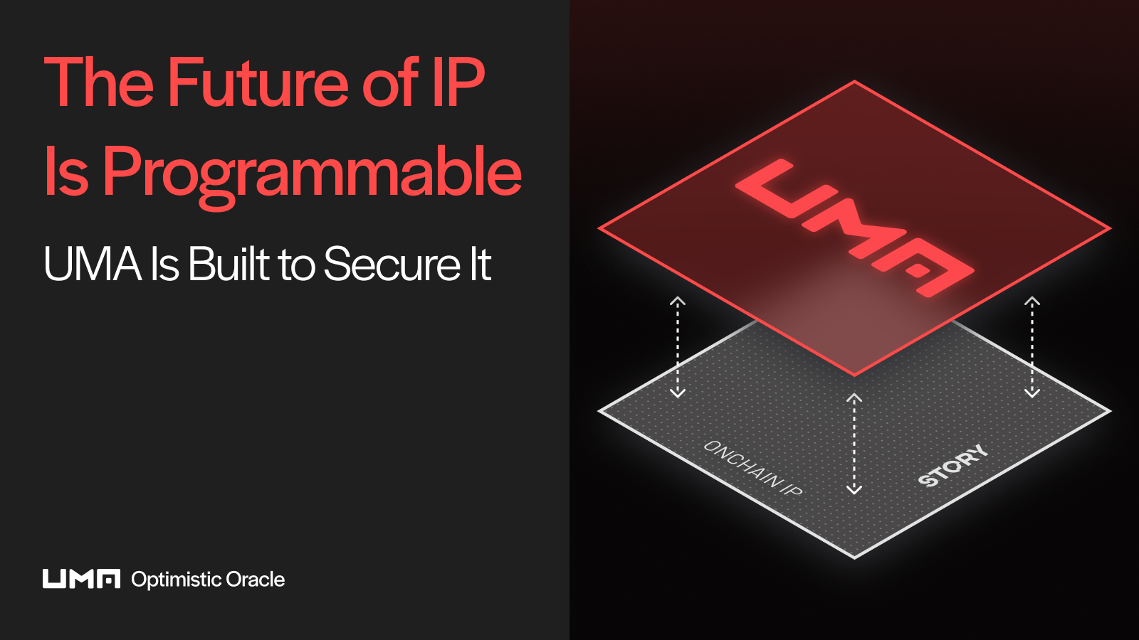 The Future of IP is Programmable. UMA is Built to Secure It.