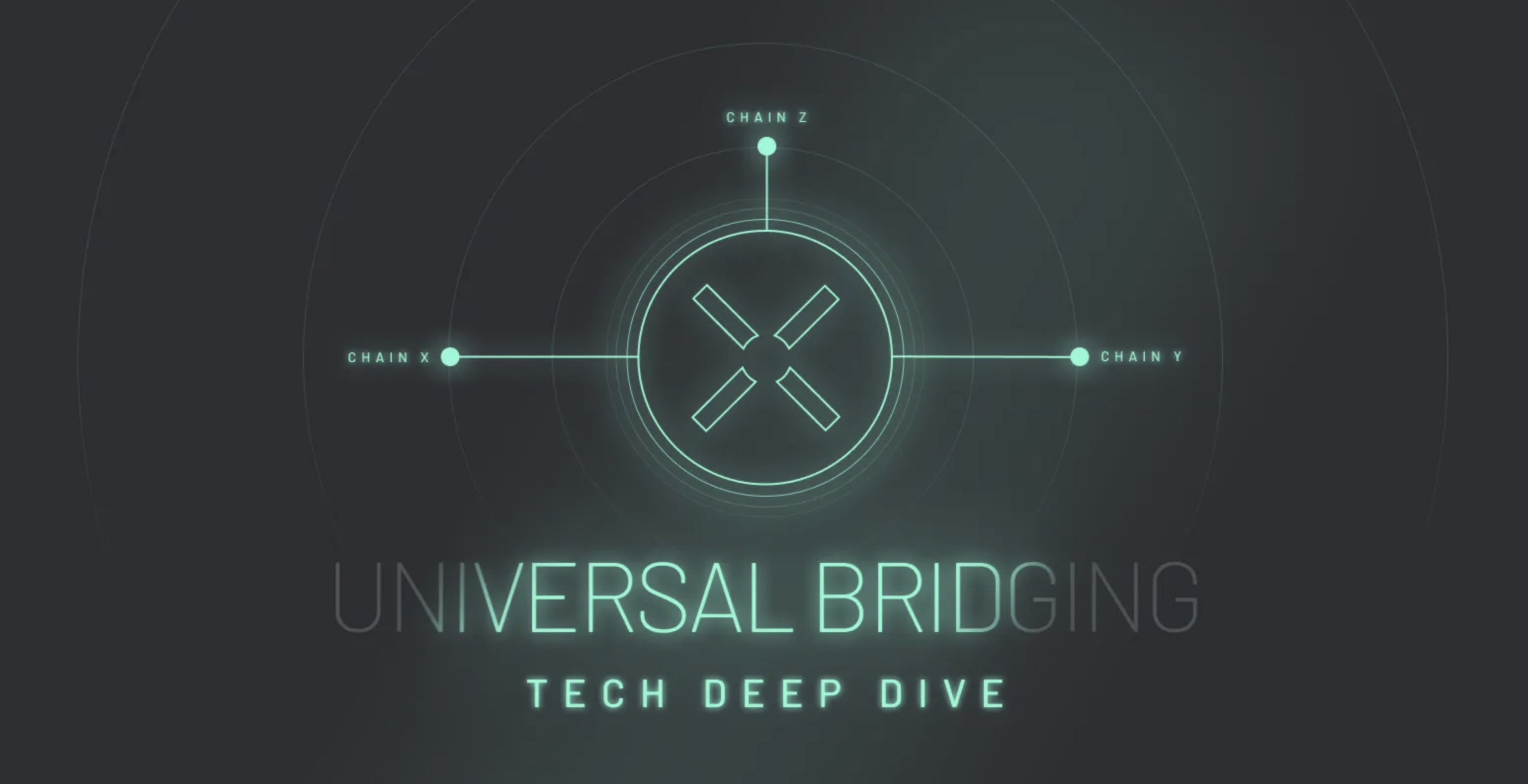 Across Technical Ingenuity Deep Dive: The Universal Bridge Adapter (UBA ...