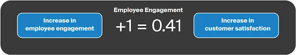 How To Create World-Class Customer Service Team